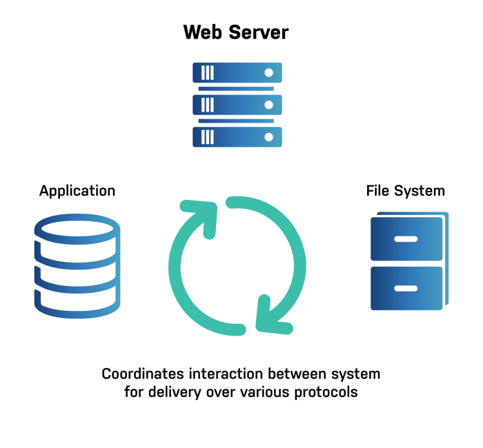 Understanding the Differences Between NGINX and Varnish Understanding the Differences Between NGINX and Varnish